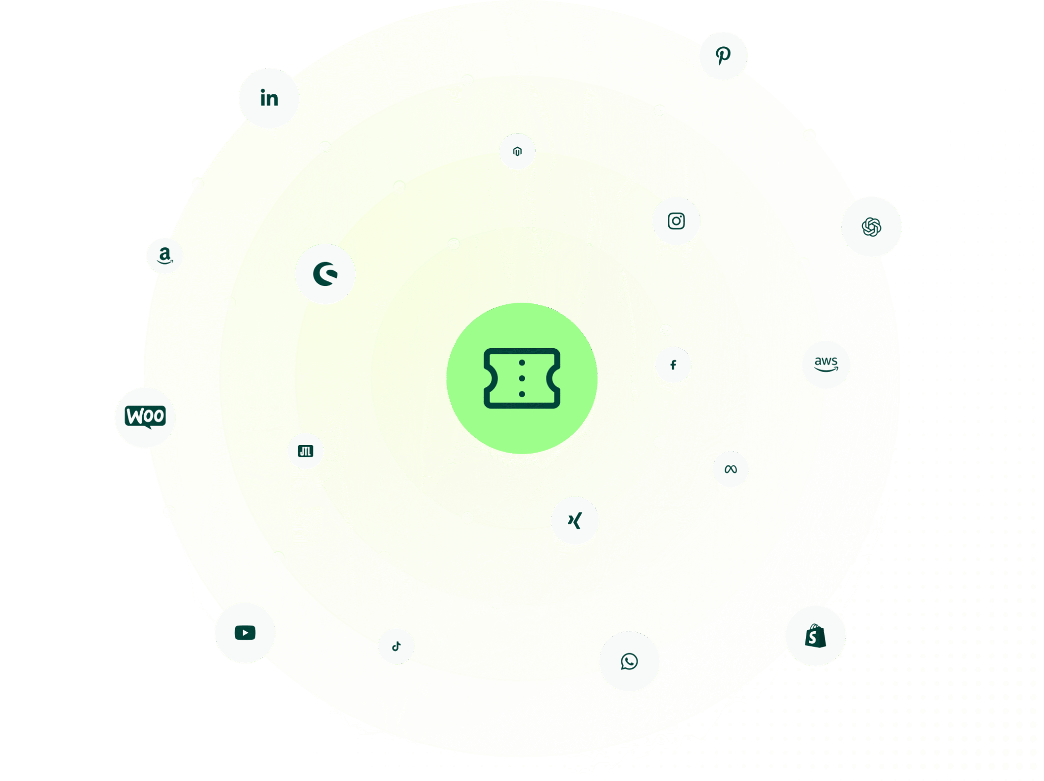 WhoTrax Features für Affiliate & Customer Journey Tracking