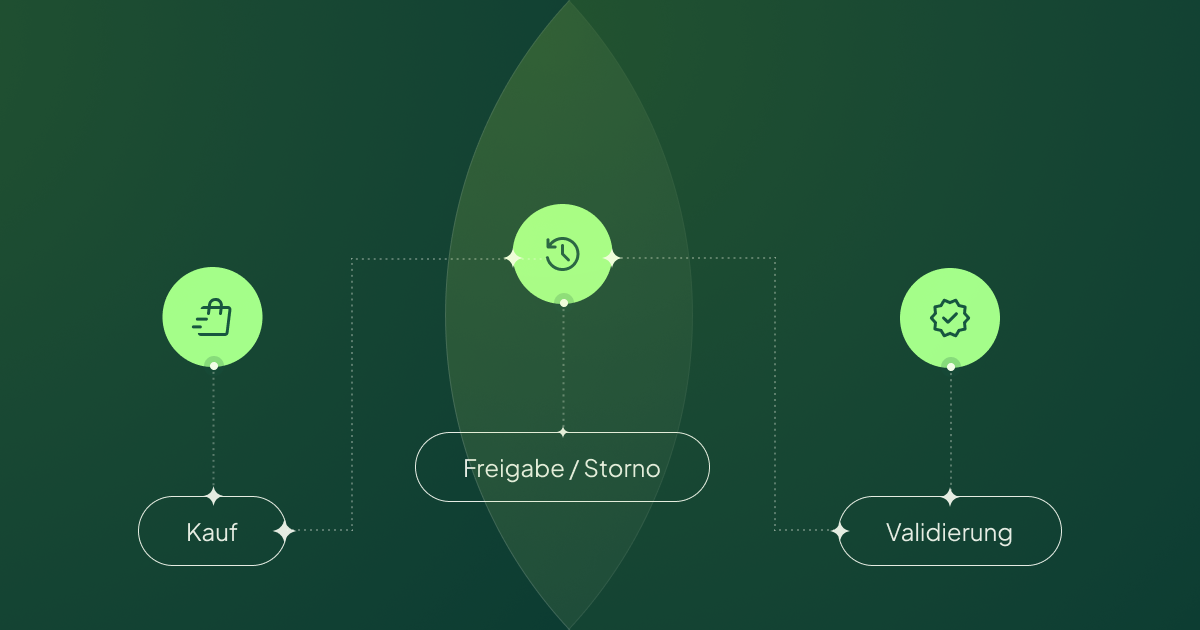 WhoTrax Features für Affiliate & Customer Journey Tracking